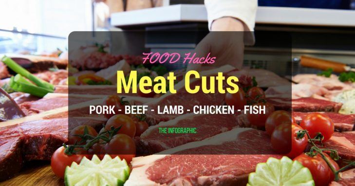 Meat Cuts 101: The Basic Pork, Beef, Lamb, Chicken And Fish Cuts
